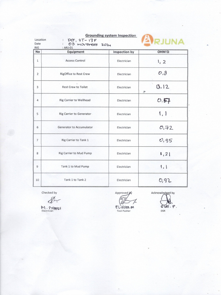 Grounding System Inspection | PDF