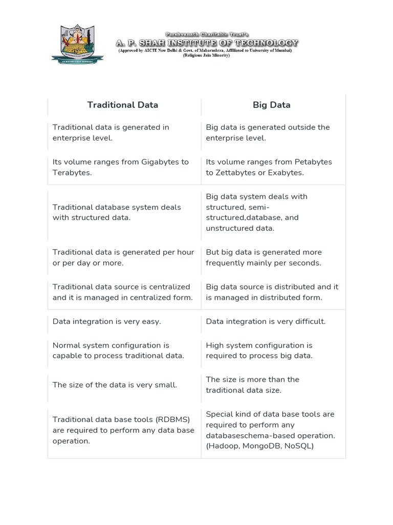 1.2 - Traditional VS Big Data | PDF | Big Data | Databases