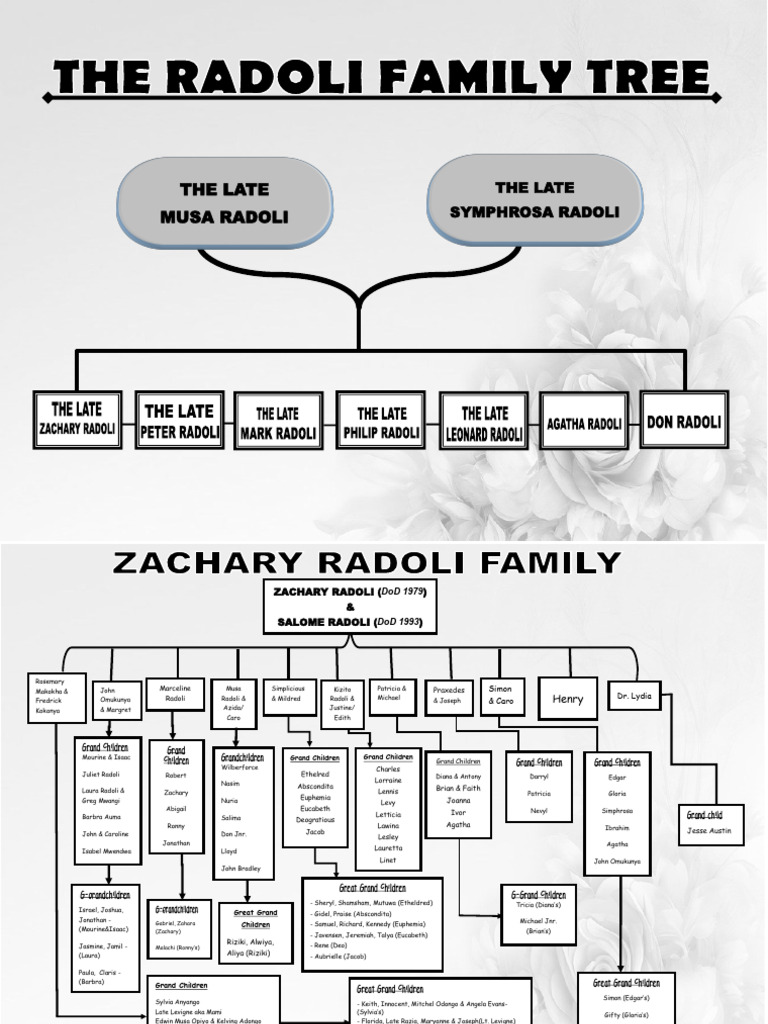 Radoli Family Tree A4 PG Pedegree | PDF