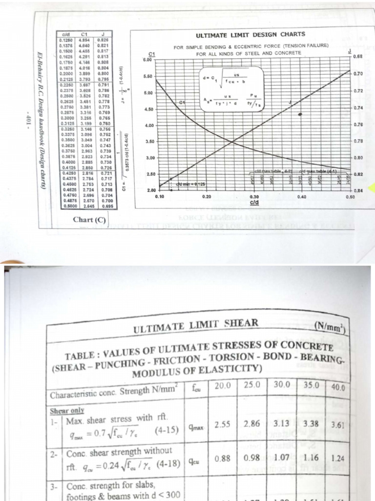 صفحات شاكر المهمة Bedo Helmy | PDF