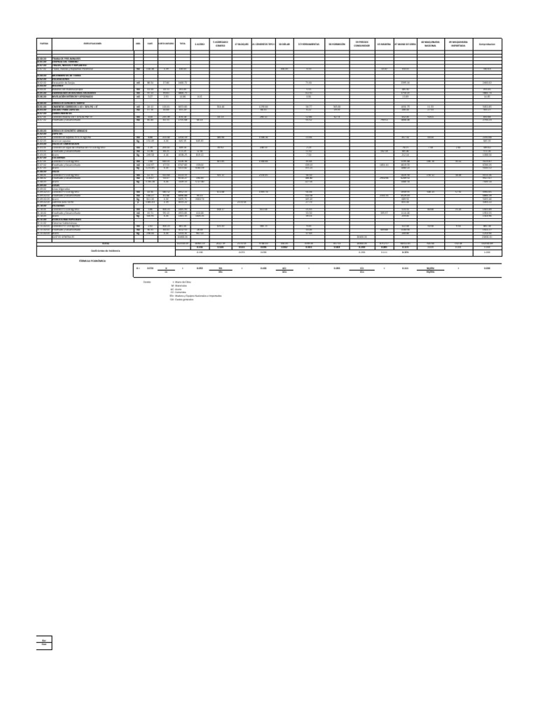 Formulas Polinómicas Estruc | PDF | Ingeniero civil | Materiales