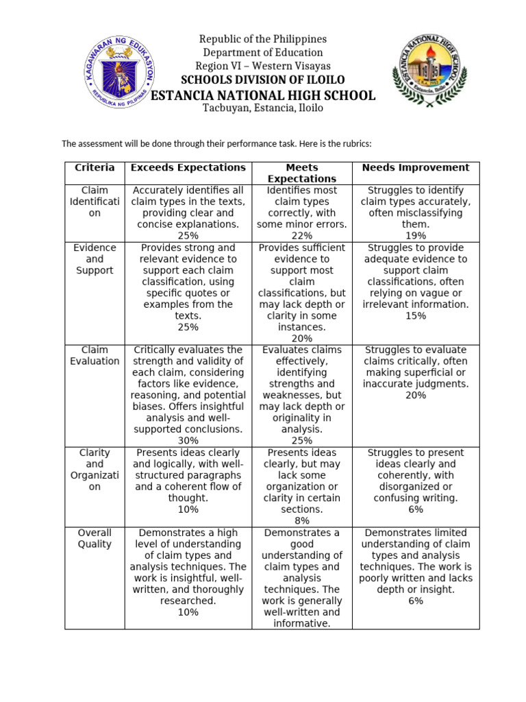 Rubrics Claims | PDF | Rubric (Academic) | Cognition