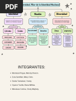 Mapa Conceptual Diversidad Cultural | PDF | Interculturalidad | Educacion Cultural