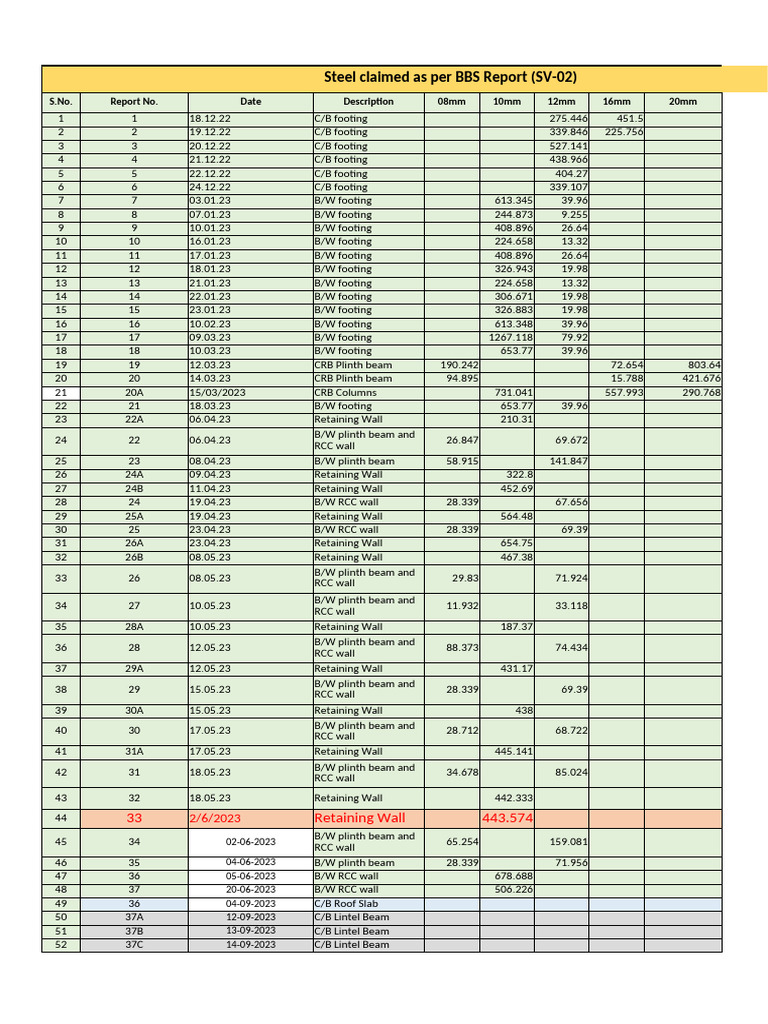Master List | PDF | Architectural Design | Architecture
