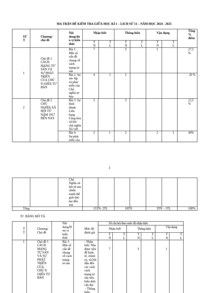 S, 11, MT - ĐT, Đcương Gi A HK1 | PDF