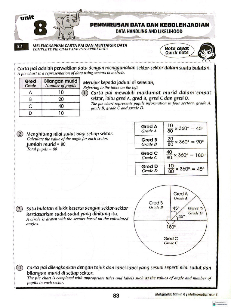 Unit 8 - Pengurusan Data | PDF