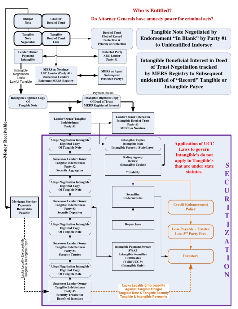 Investor Entitled | PDF
