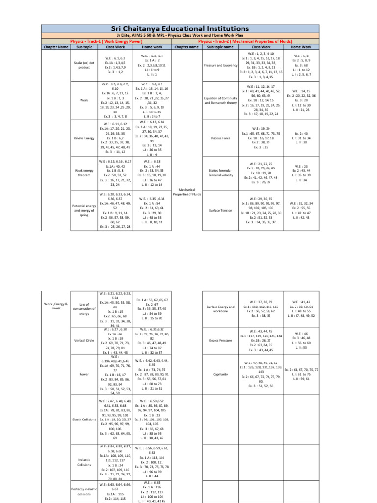 JR Elite, Aiims s60 & MPL - Physics - CW and HW Q. No's | PDF | Collision | Elasticity (Economics)