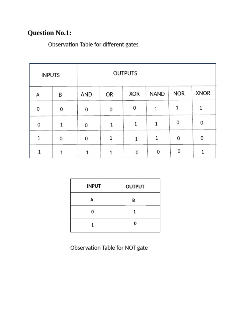 DLD LAB Report 1 | PDF | Logic Gate | Electronic Engineering