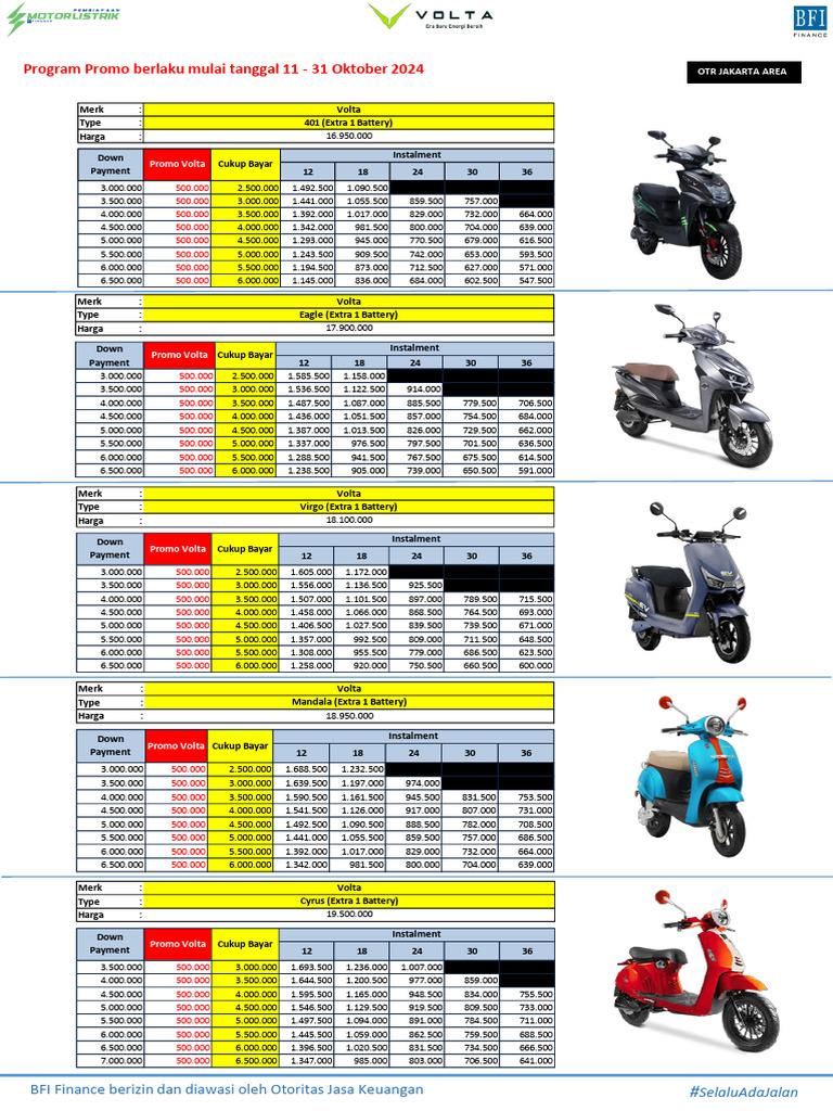 VOLTA - BFI Pricing Reguler Oktober 2024 Promo Volta 500 Ribu | PDF