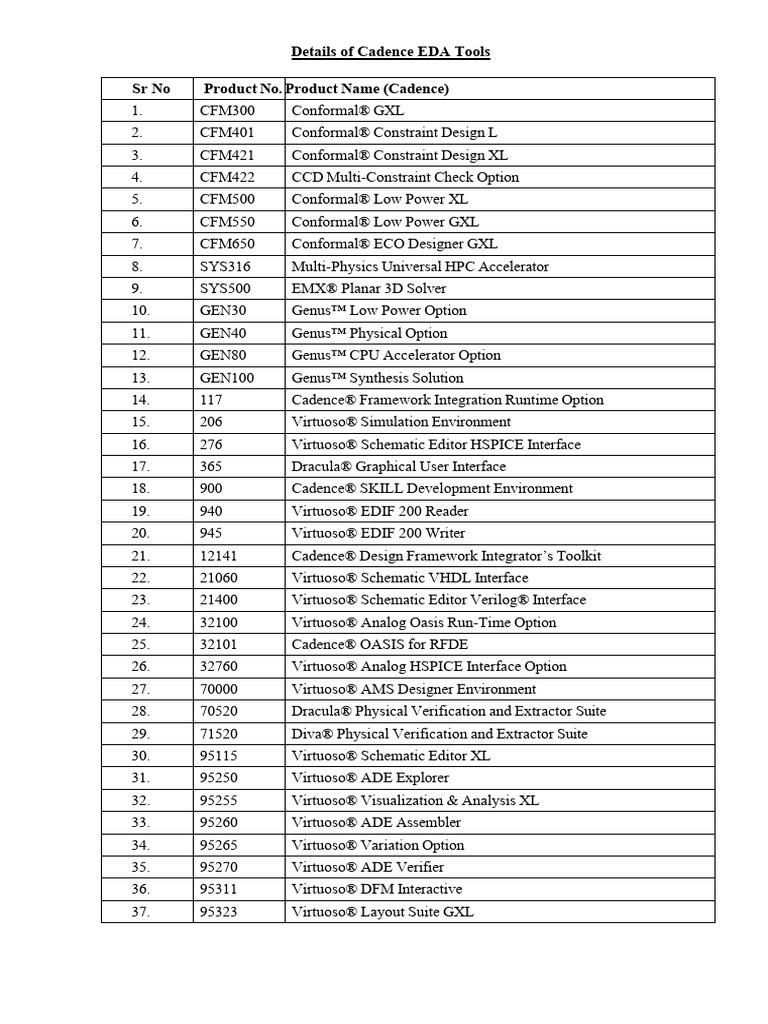 Cadence EDA List of Products | PDF | Computing | Computer Engineering
