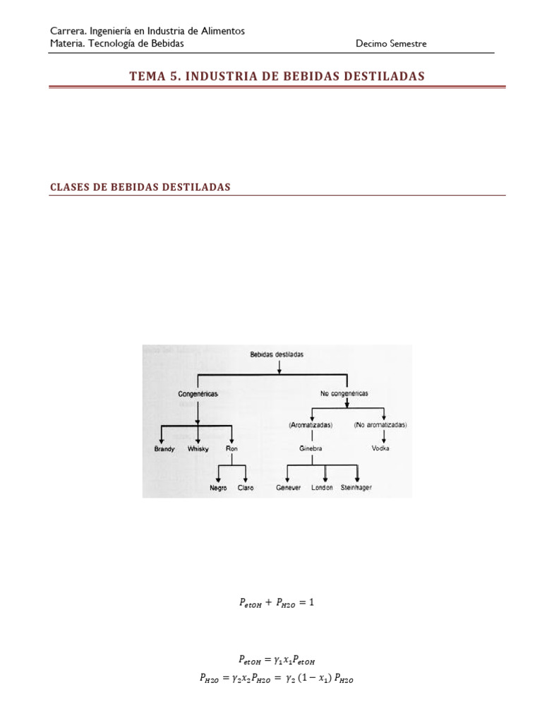 Tema5. Destilados | PDF | Destilación | Ron