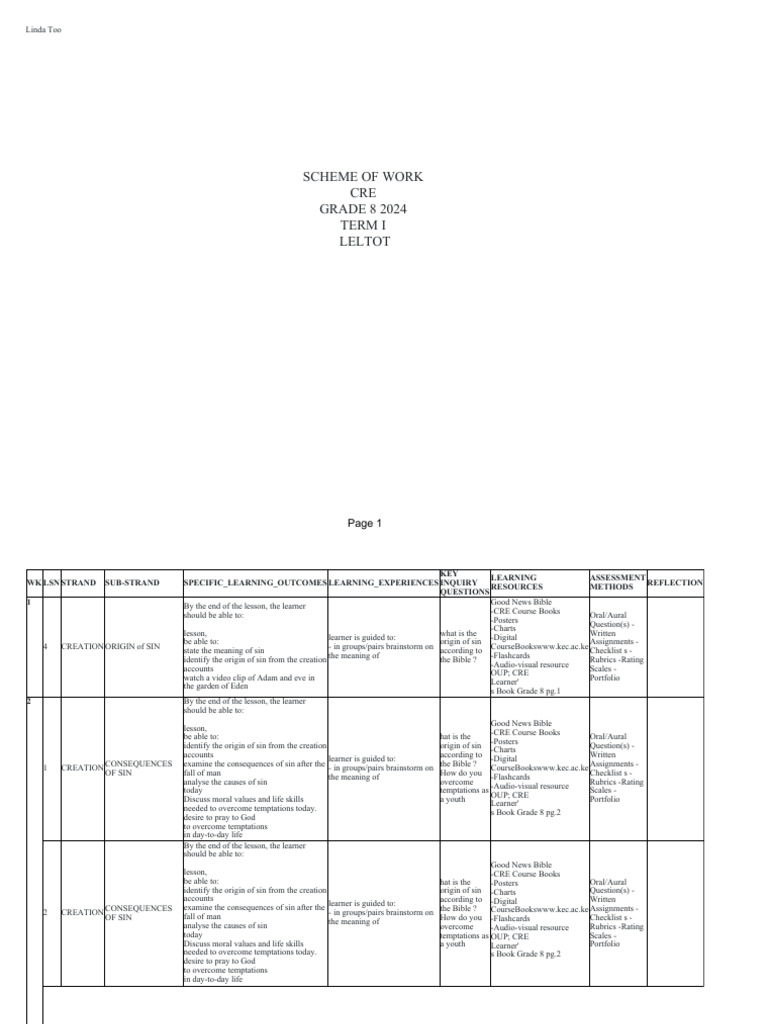 Grade 8 CRE Term 1 Scheme 2024 | PDF | Salvation | The Gospel