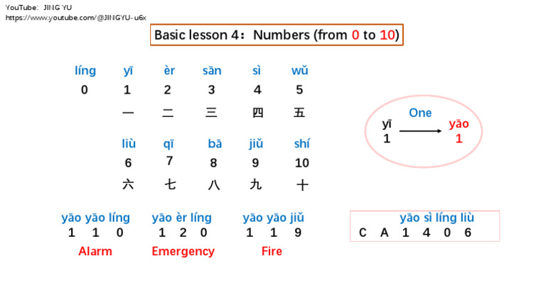 Basic Lesson 4 Numbers (From 0 To 10) | PDF