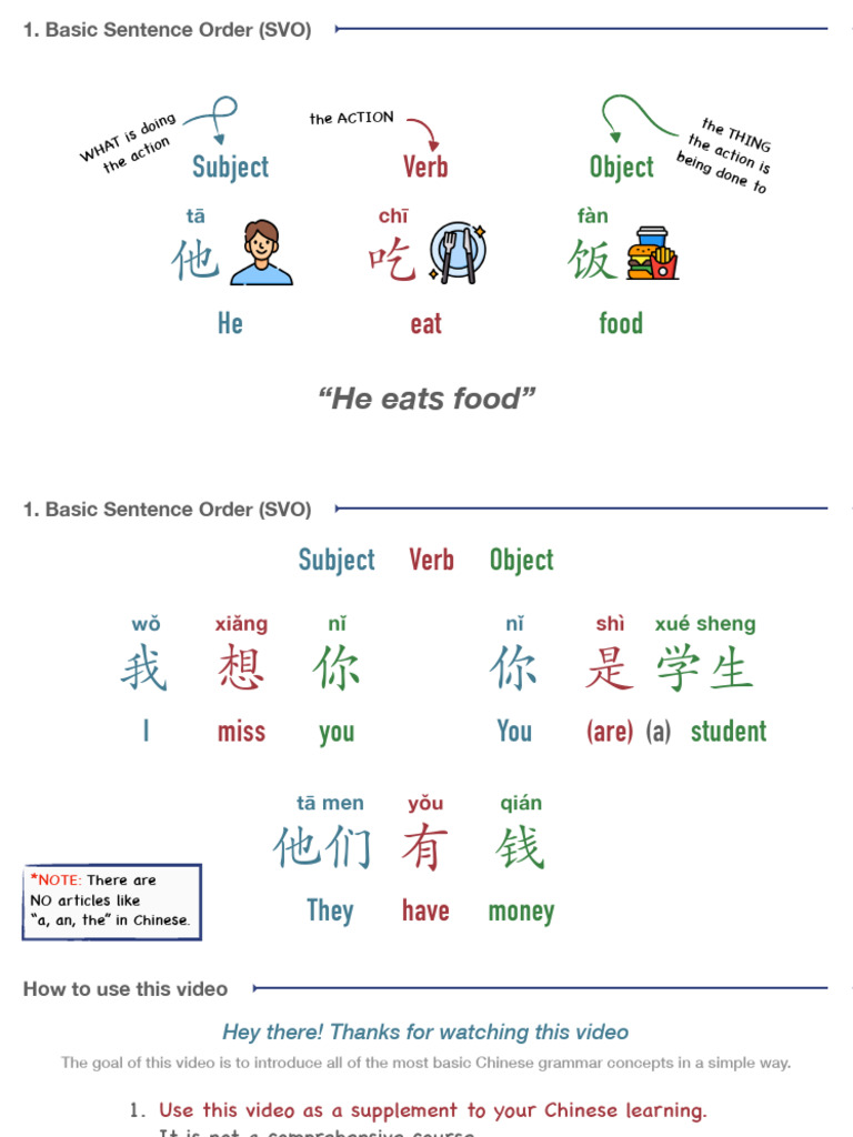 Basic Chinese Grammar Overview | PDF | Verb | Syntax