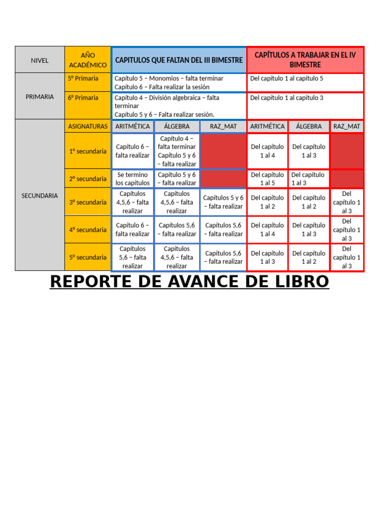 Reporte de Avance Del Libro | PDF