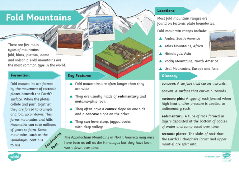 Fact File | PDF | Mountains | Plate Tectonics