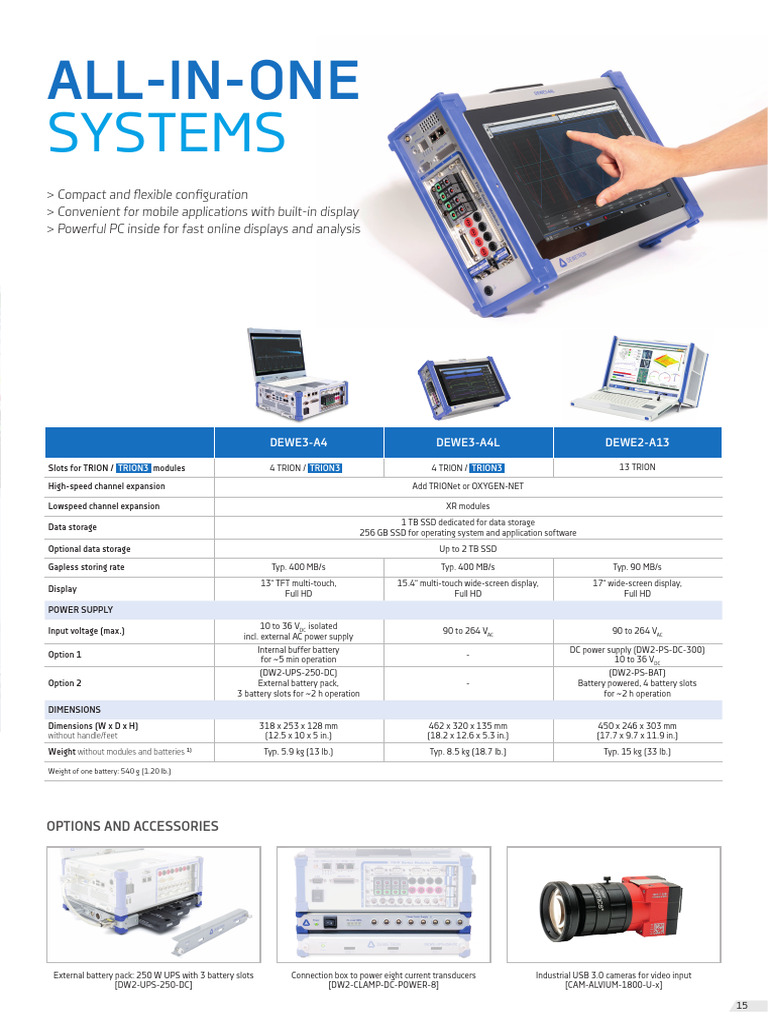 DEWETRON - All in One Systems - 2023 | PDF | Power Supply | Solid State ...