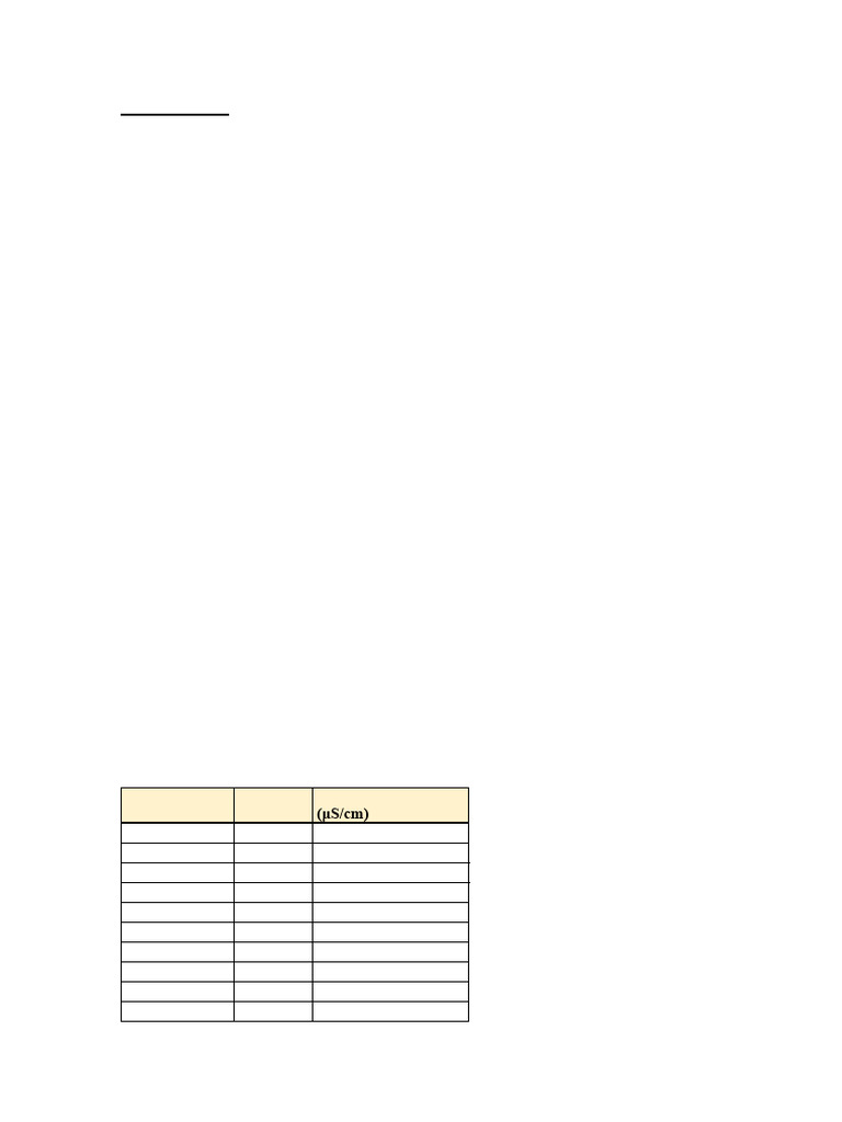 Determinación de la CMC del SDS | PDF | Química analítica | Química