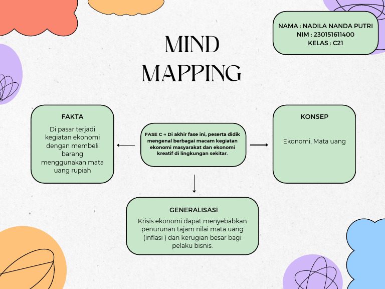 Mind Mapping Kegiatan Ekonomi dan Uang | PDF
