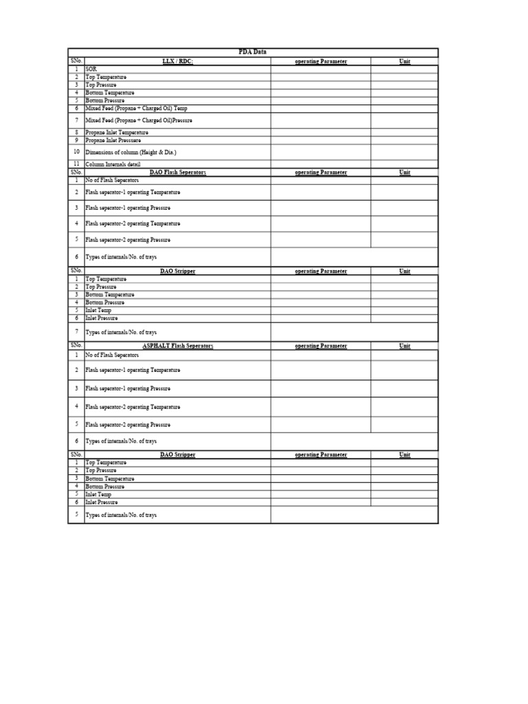 PDA Required Operating Parameters | PDF | Science & Mathematics | Computers