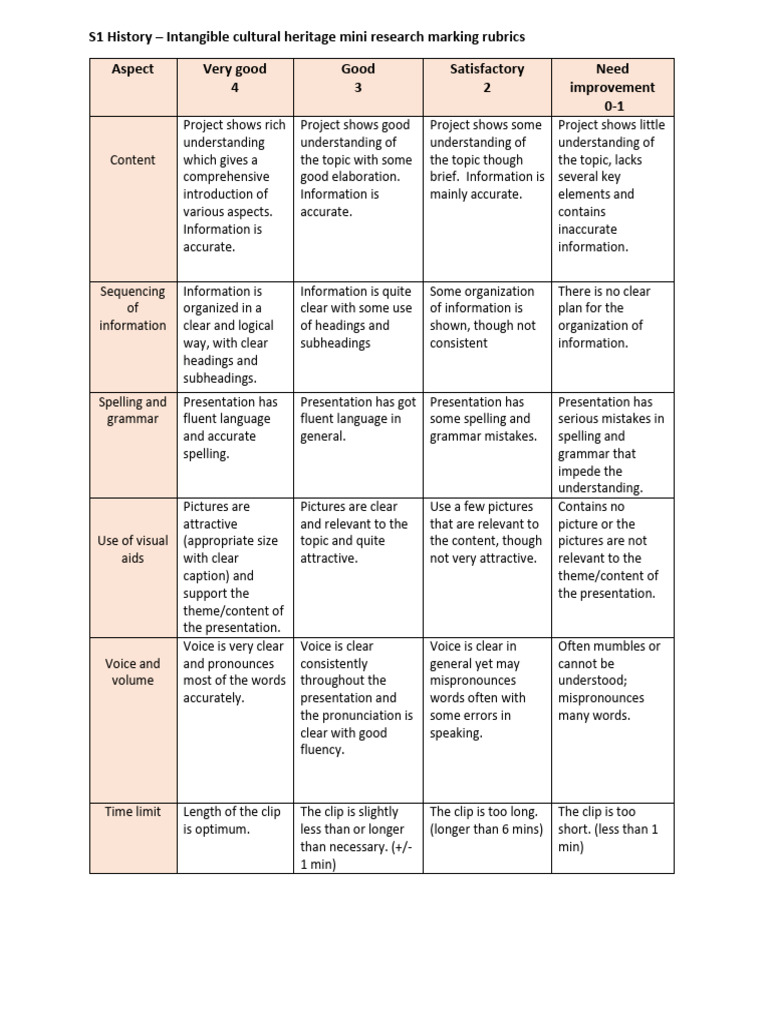 Intangible Cultural Heritage - Marking Rubrics | PDF | Linguistics ...