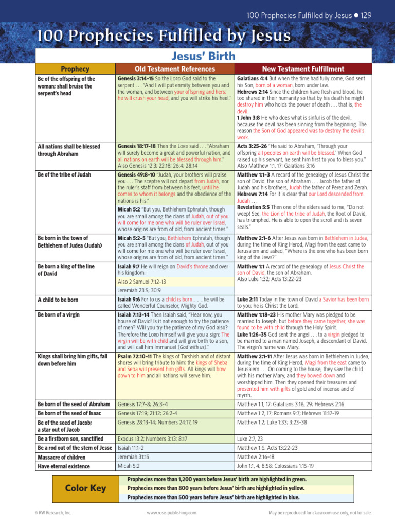 Rose Book of Charts 100 Prophecies Fulfilled by Jesus | PDF | Gospel Of ...