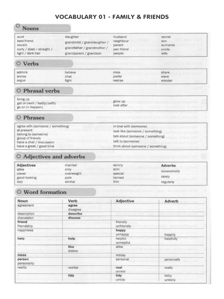Family & Friends Vocabulary Quiz | PDF