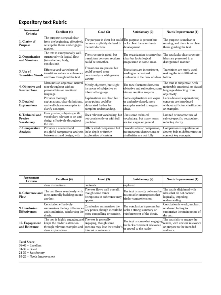 Expository text Rubric | PDF | Cognitive Science | Cognition