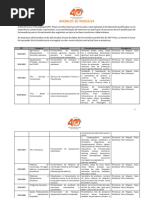 Tabela MCC Atualizadissima | PDF