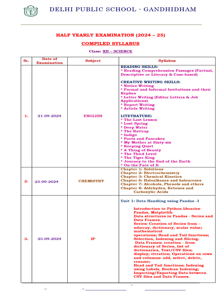 Compiled Syllabus SC Hy - 2024 | PDF