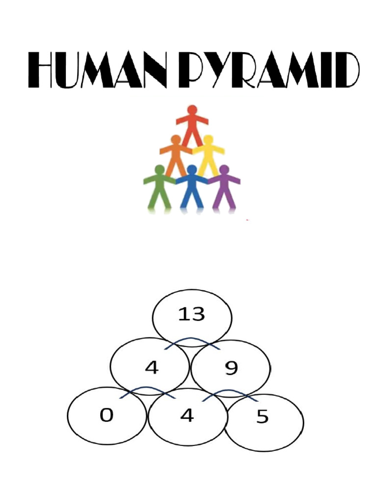 Human Pyramid NLC Activity | PDF