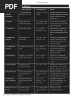 Organic Reagent List & Functions | PDF | Alcohol | Ester