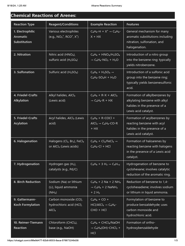 Arenes CR Reactions Summary | PDF | Chemical Reactions | Chemical Compounds