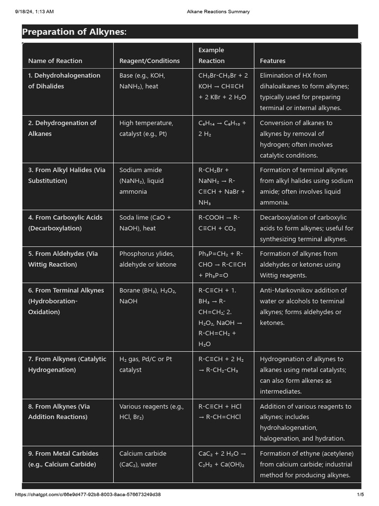Summary of Alkyne Reactions | PDF | Chemical Reactions | Aldehyde