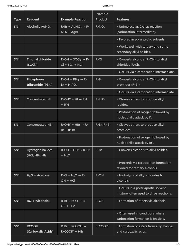 SN reaction summary | PDF | Chemical Reactions | Unit Processes