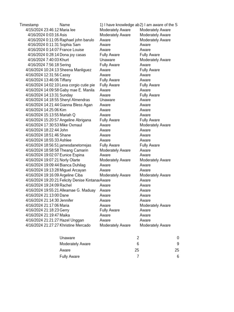 Awareness On The Solid Waste Management Practices Questionnaire ...