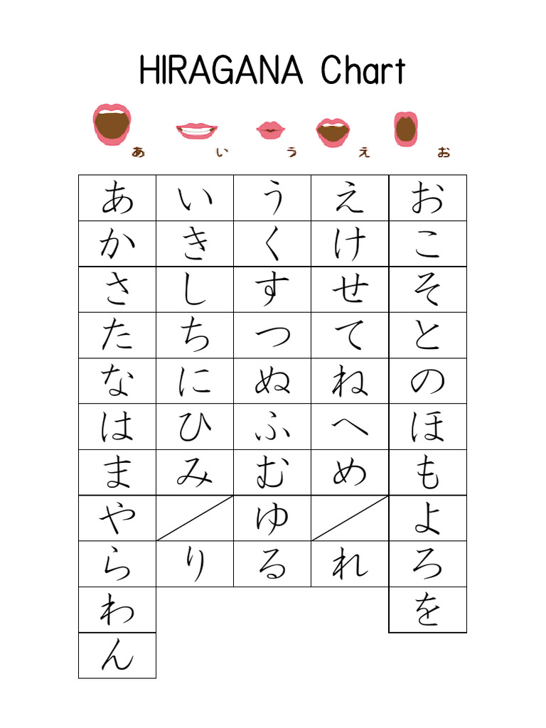 Hiragana-Learning-Materials-Activities | PDF