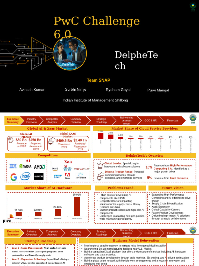 PWC | PDF | Innovation | Artificial Intelligence