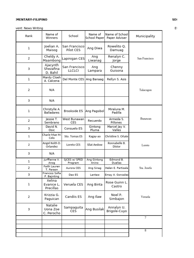 DSPC Winners and Schools List | PDF