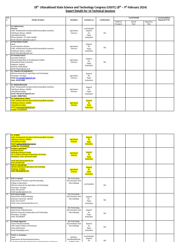 18th USSTC Expert List (Expected) | PDF | Natural Sciences | Science