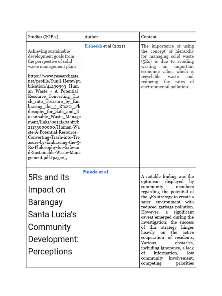 5Rs: Key to Sustainable Waste Management | PDF | Waste Management ...