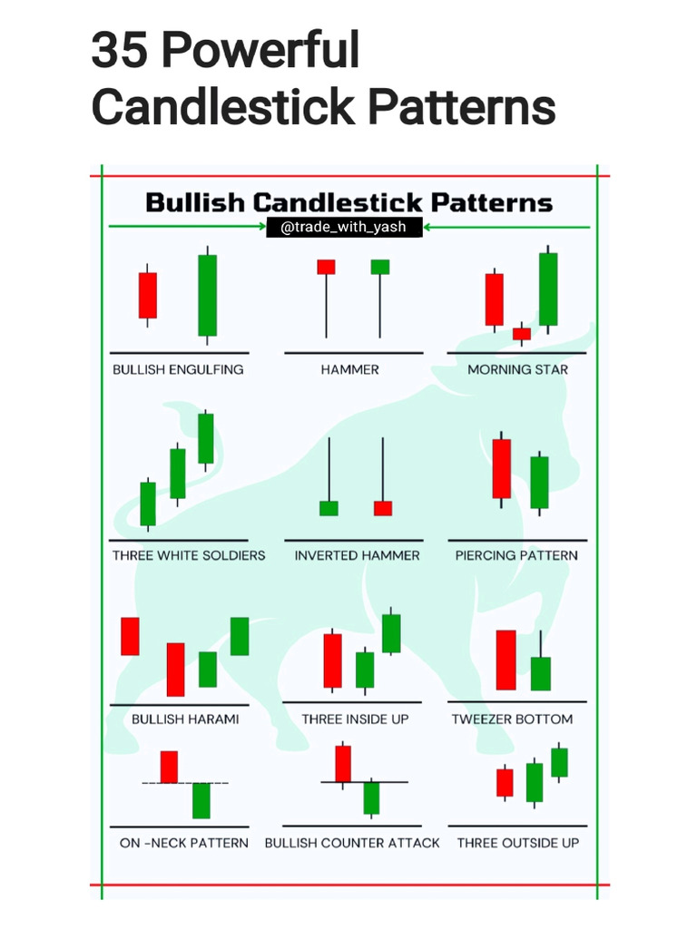 Yash Trading PDF | PDF