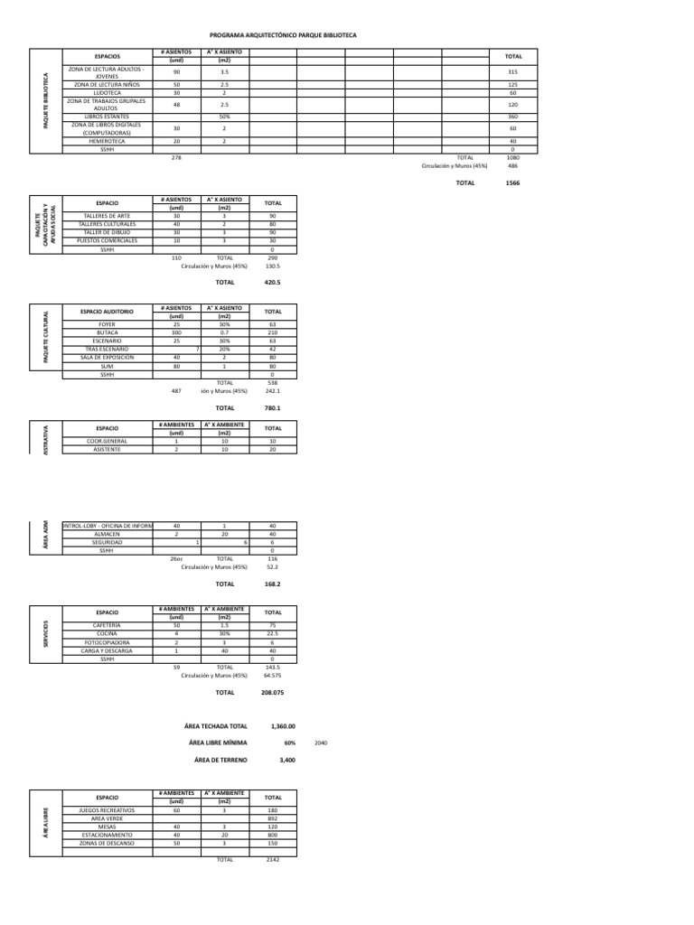 Programa Arquitectónico Referencial Parque Biblioteca-2024-2 (1) .XLSX - Hoja1 | PDF