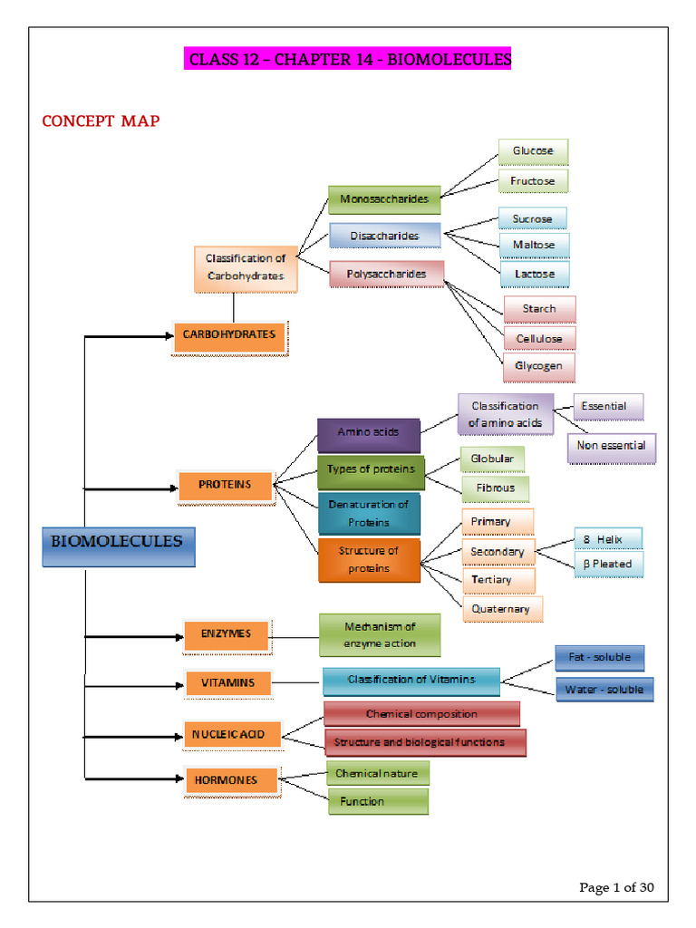 Chemistry File | PDF