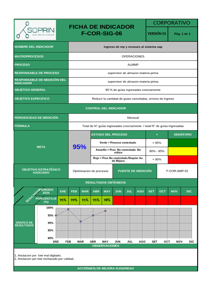 Indicador MP2024 | PDF