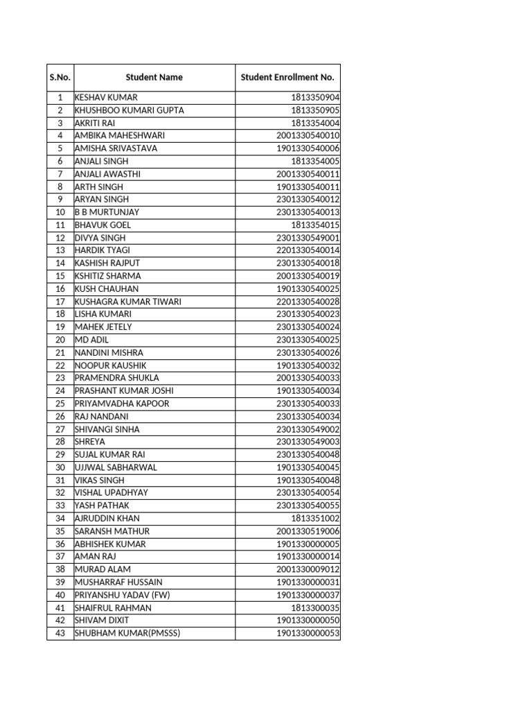 Digishakti Pending Aadhar Verification Status - 25-10-2024 | PDF | Cinema Of India