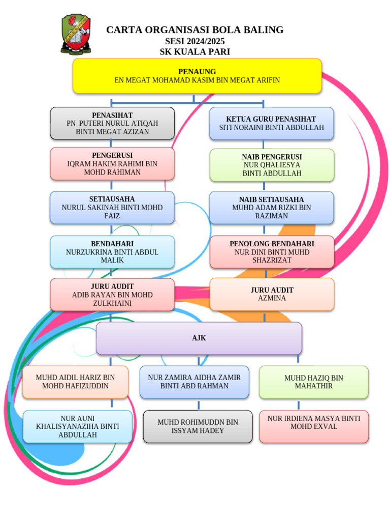 Carta Organisasi Bola Baling 2024 | PDF