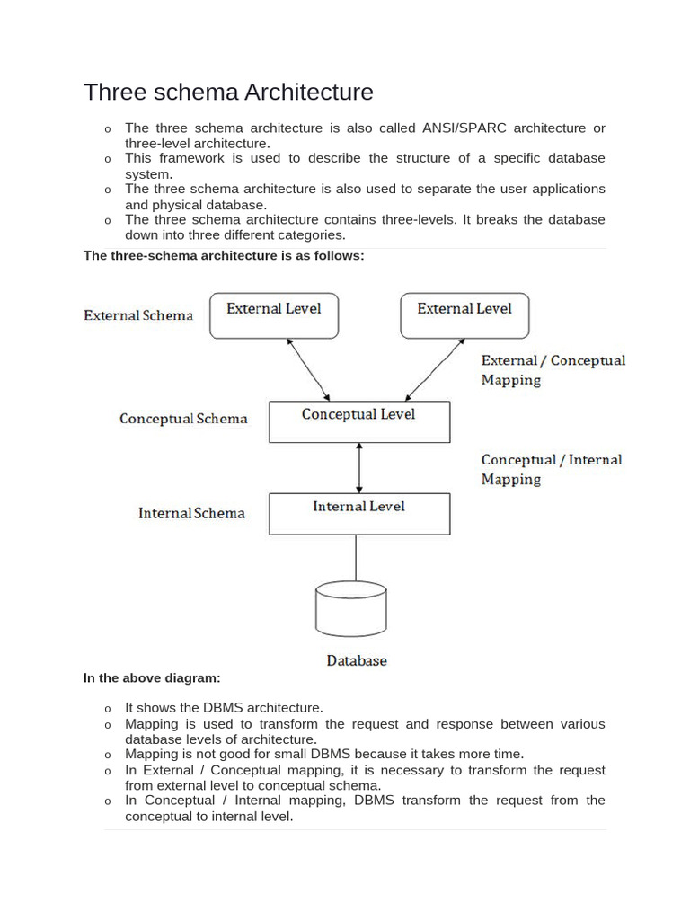 Three Schema Architecture | PDF | Databases | Conceptual Model