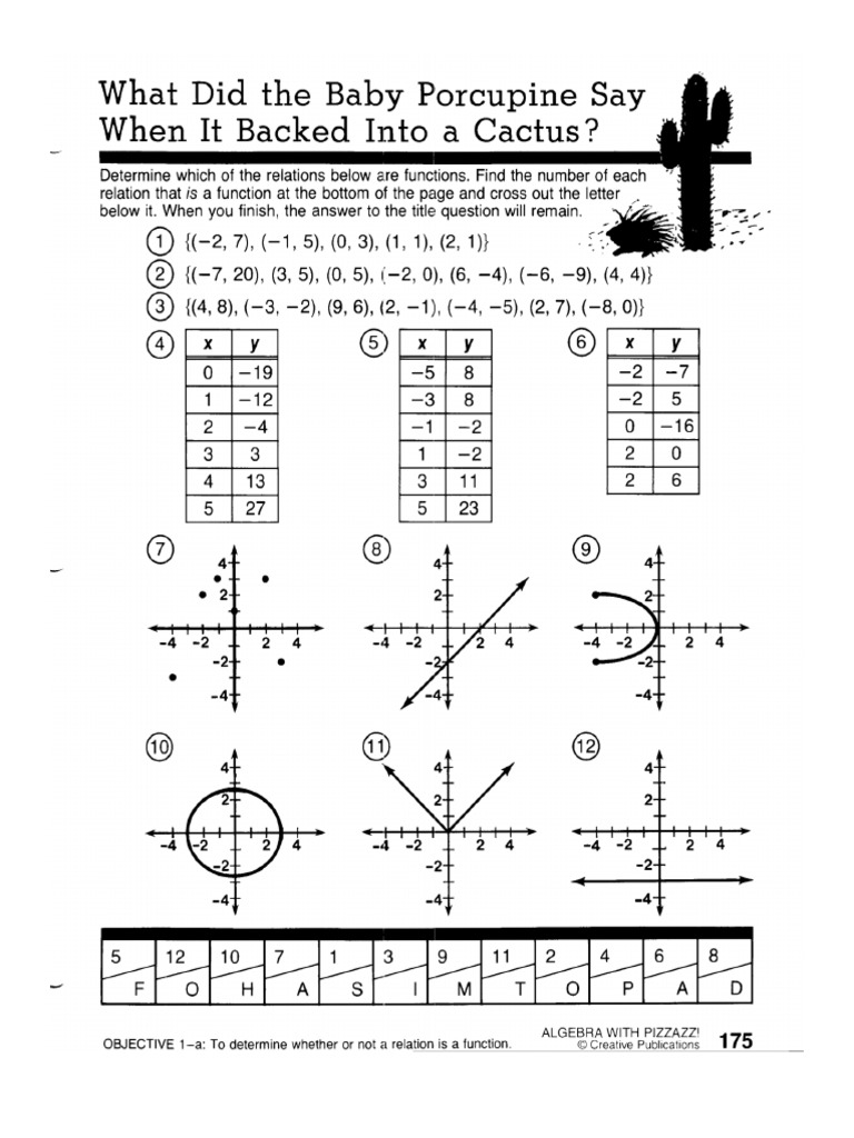 HWK - 18 - Unit 3 - Alg1Hon - Porcupine, Function Representation WKT (2024) | PDF | Computers